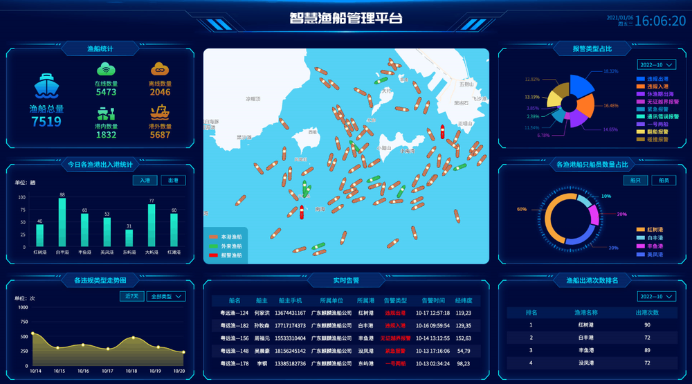 巡逻鹰GPS - 19年专铸高端GPS-专业研发生产GPS定位器、GPS定位系统、GPS定位平台、智慧环卫、GPS定位车辆管理系统