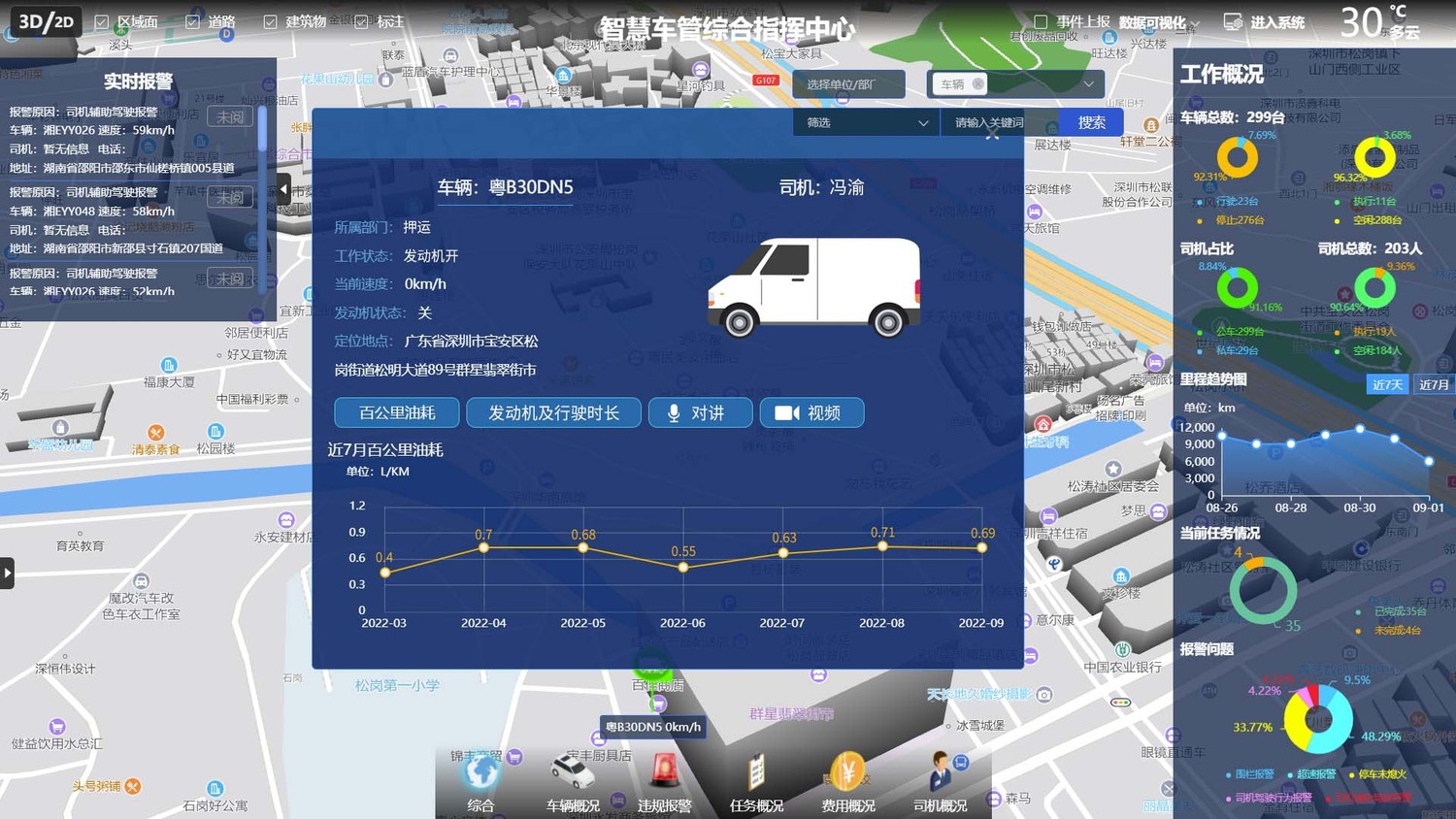 巡逻鹰GPS - 20年专铸高端GPS-专业研发生产GPS定位器、GPS定位系统、GPS定位平台、智慧环卫、GPS定位车辆管理系统
